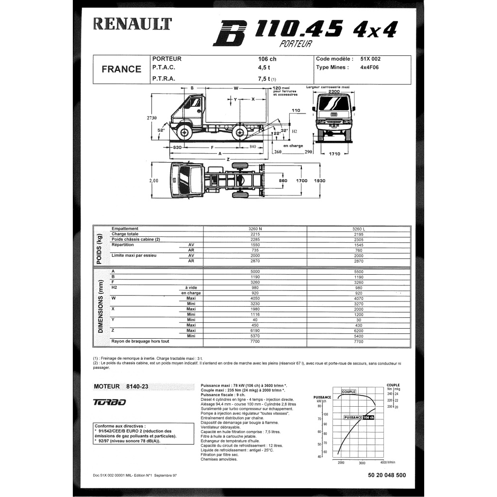Fiche Technique Renault B110