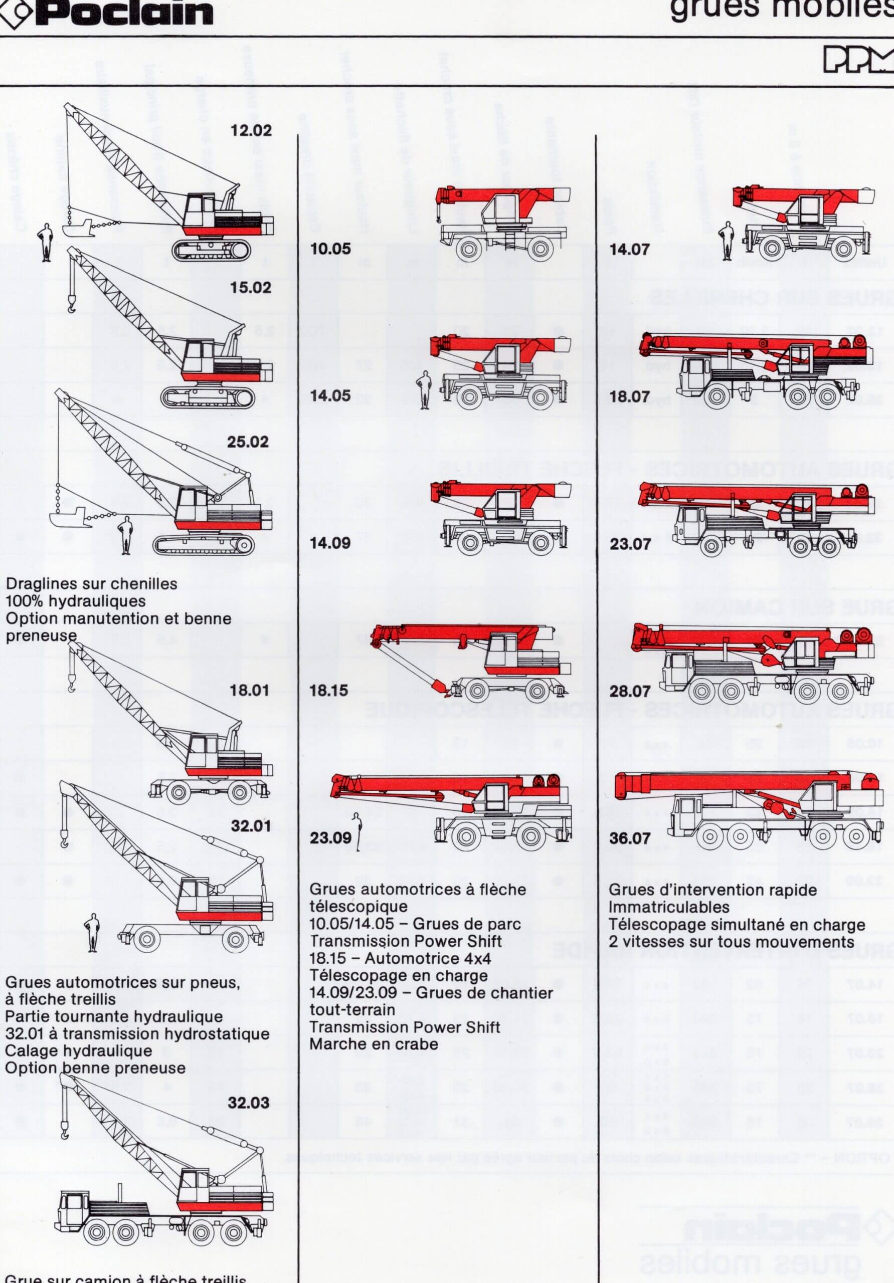 25-0185 Poclain mobile cranes - MANUDOC