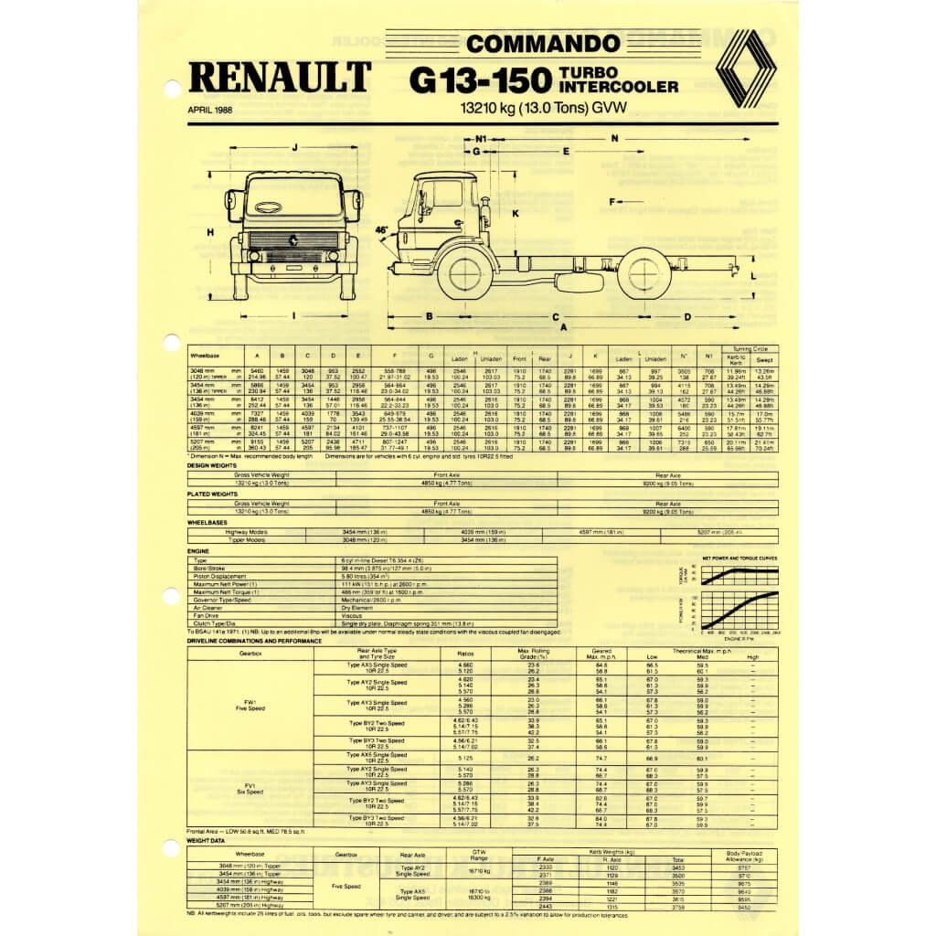 25-0357 Renault G13-150 - MANUDOC