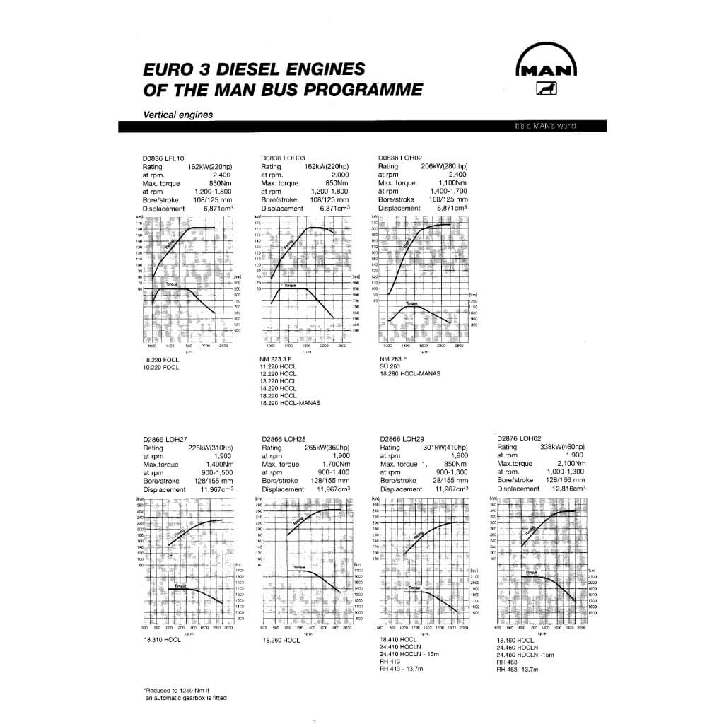 25-0844 MAN moteurs diesel euro 3 - MANUDOC