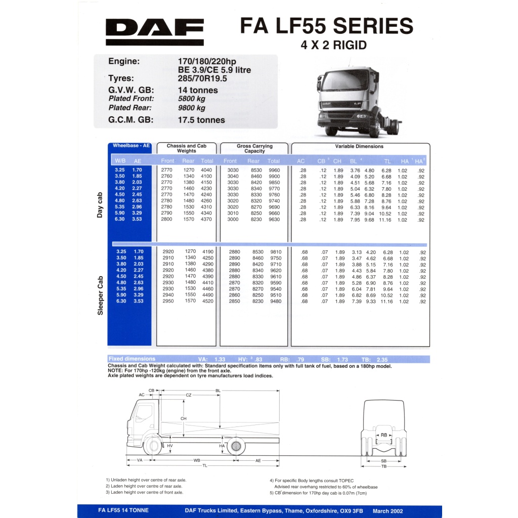 25-1915 Leyland DAF FA LF55 - MANUDOC