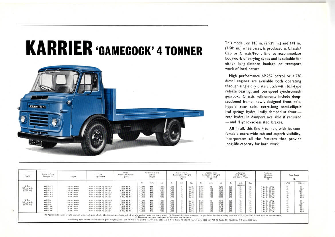25-4023 Karrier Gamecock - MANUDOC